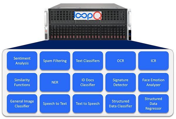 Loop Q Cognitive Platform | Loop AI Group Cognitive Computing